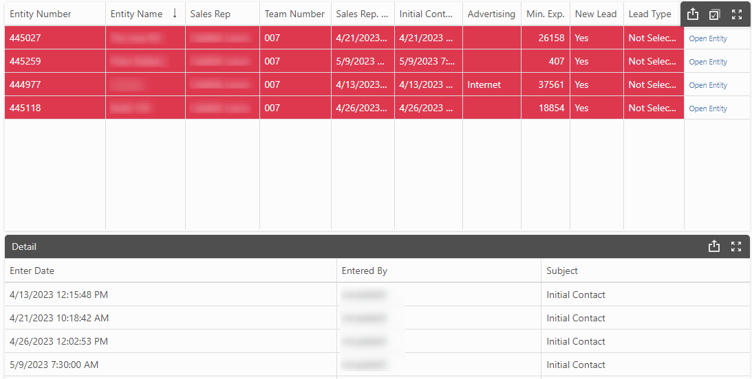 KPI CRM - Contact Status – Motility Software Solutions